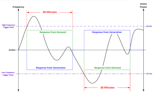 Kenda Electronic Systems :: Ancillary Services Monitoring (ASM)